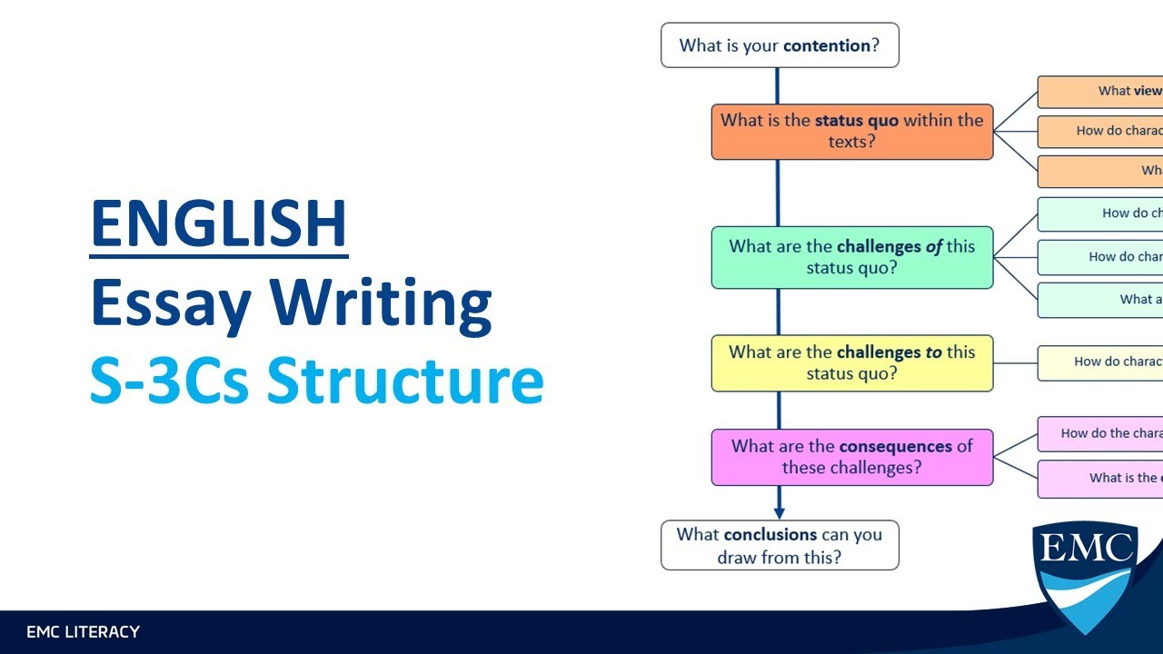 English - Essay Writing - S-3Cs Structure - YouTube
