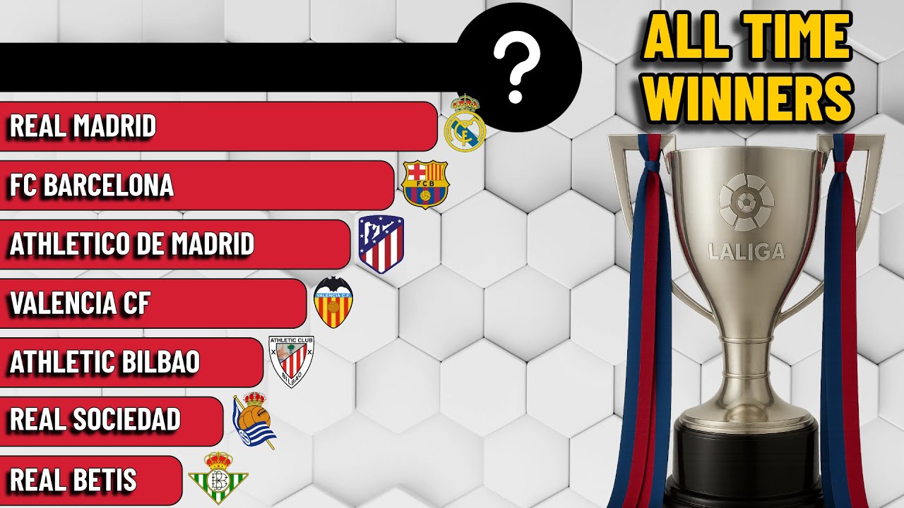 Every La Liga Winner From 1929 To 2025 | All Spanish Football Champions ...