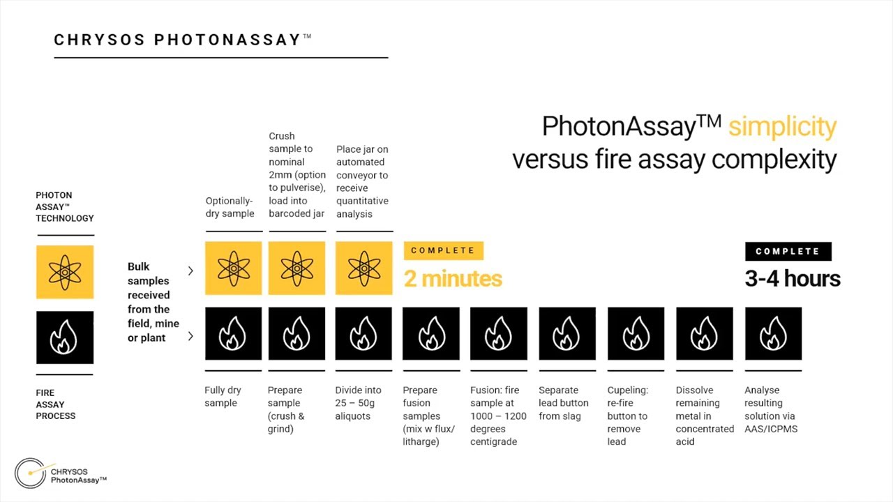 Chrysos PhotonAssayᵀᴹ APAC Webinar November 2023 - YouTube