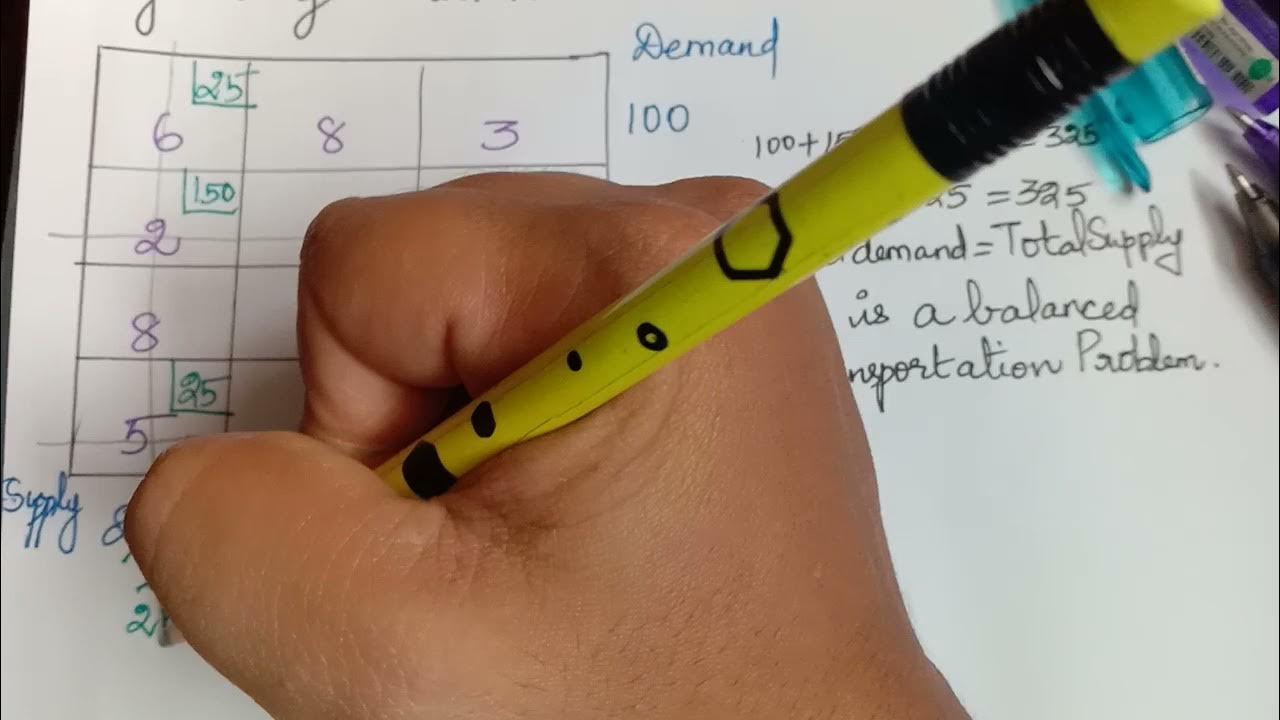 Column minima method| transportation Problem - YouTube