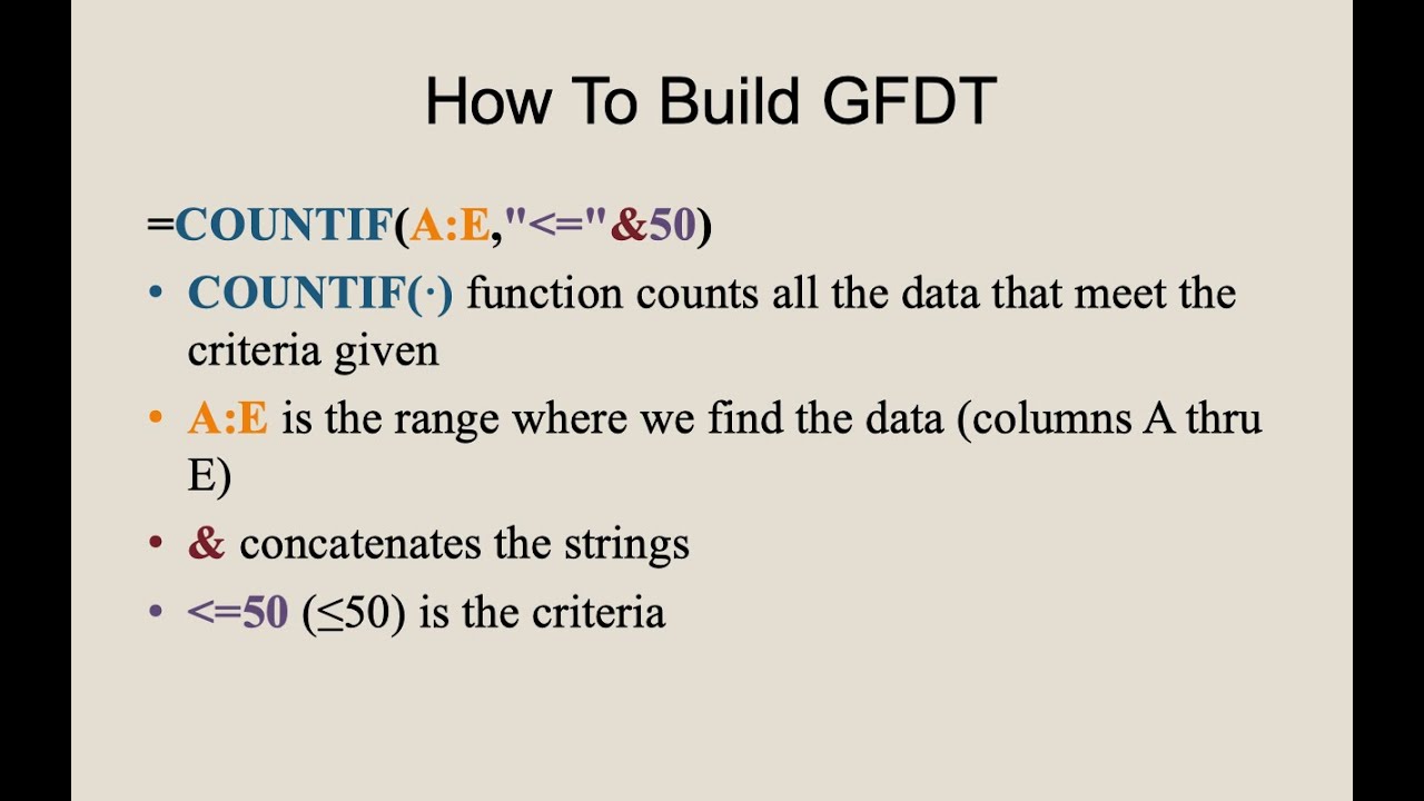 How to Build a GFDT (for Discrete Data) Using Excel's =COUNTIF ...