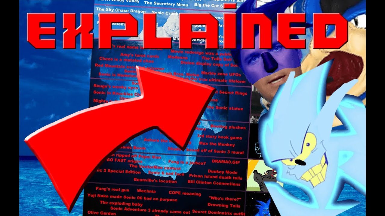 Sonic The Hedgehog Iceberg: Explained - YouTube
