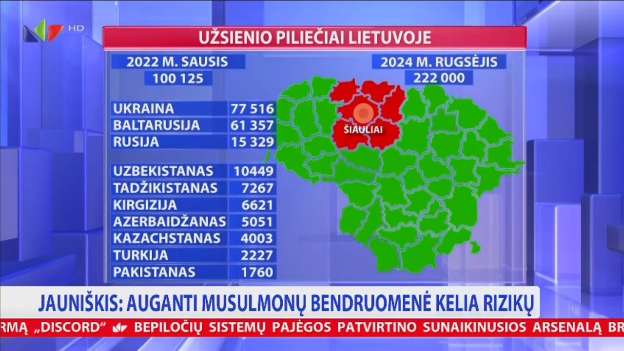 LNK žinios. Imigracijos grėsmė valstybei! #imigracija #lietuva #grėsmė ...