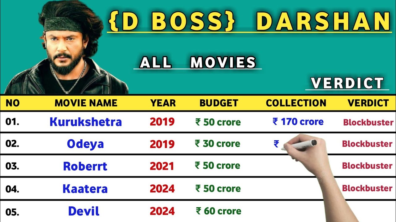 Lista De Filmes Darshan