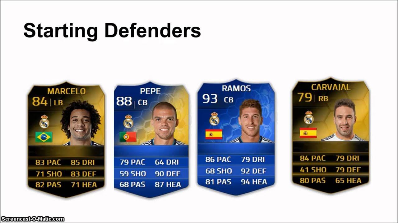 Potential Real Madrid Lineup For 201516 Season Targets