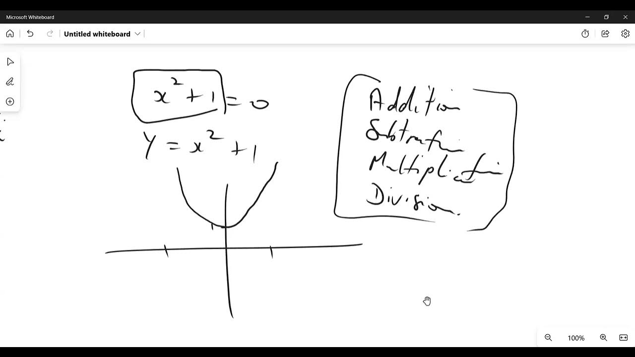 Algebra Class Video - Complex Numbers - YouTube