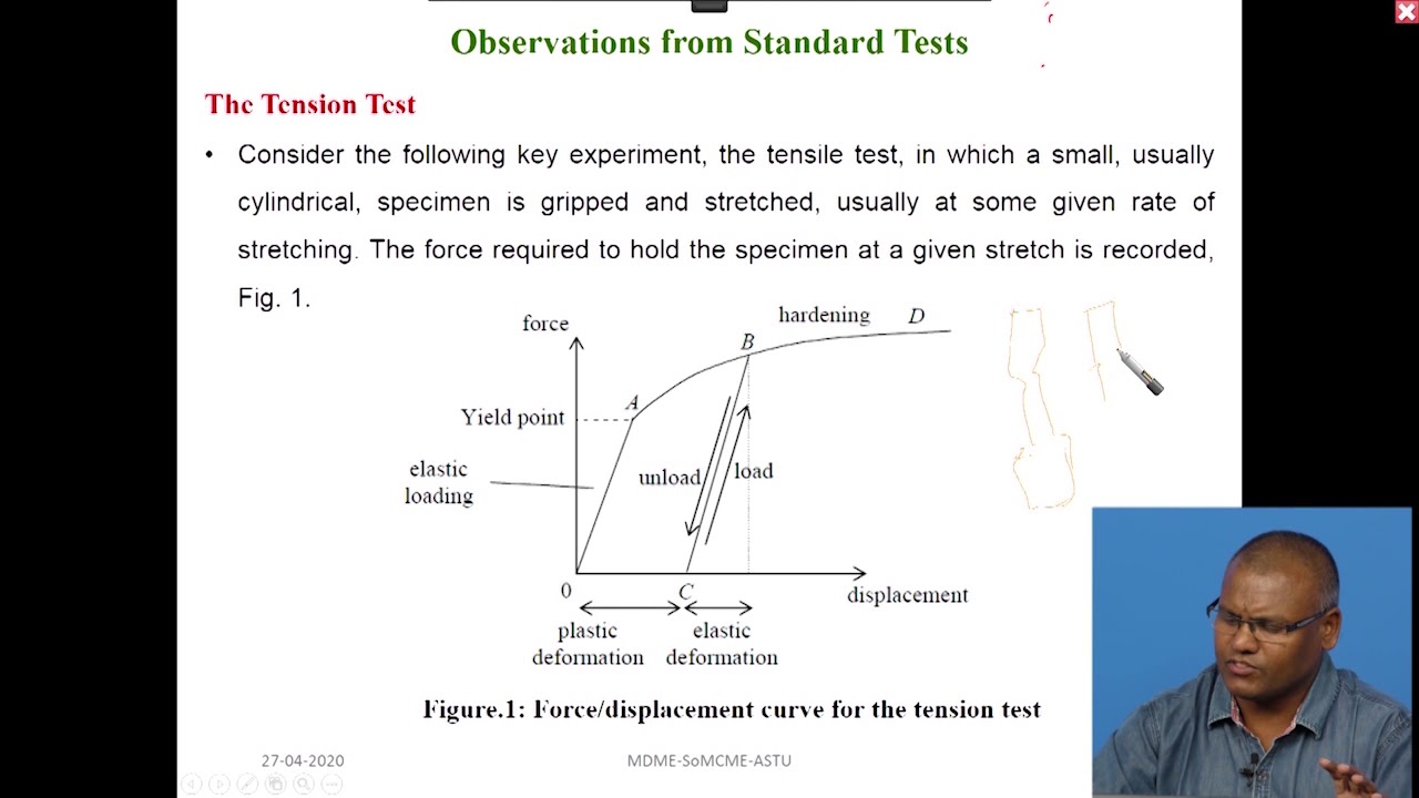 Theory of Plasticity Part I - YouTube
