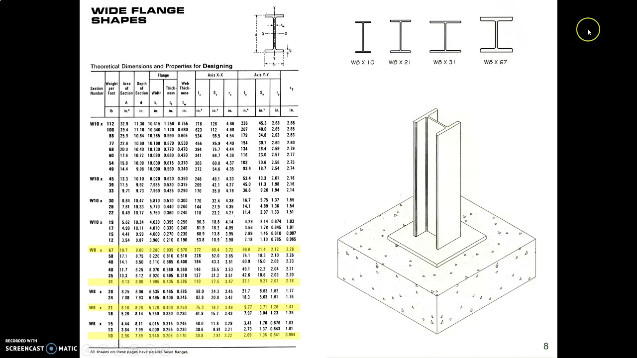 CB15 structural steel shapes - YouTube