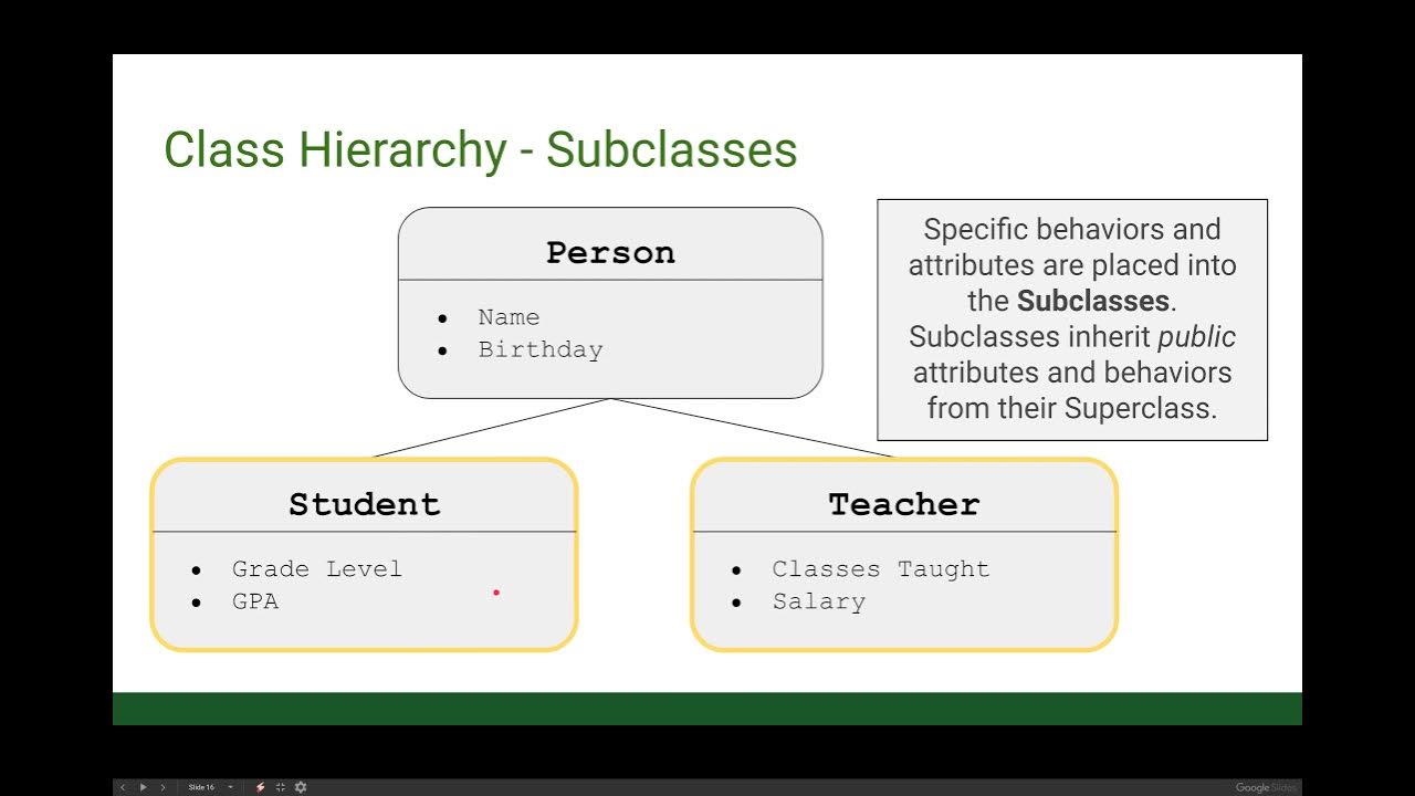 AP CS A Unit 9 Lesson 1 - Inheritance - YouTube