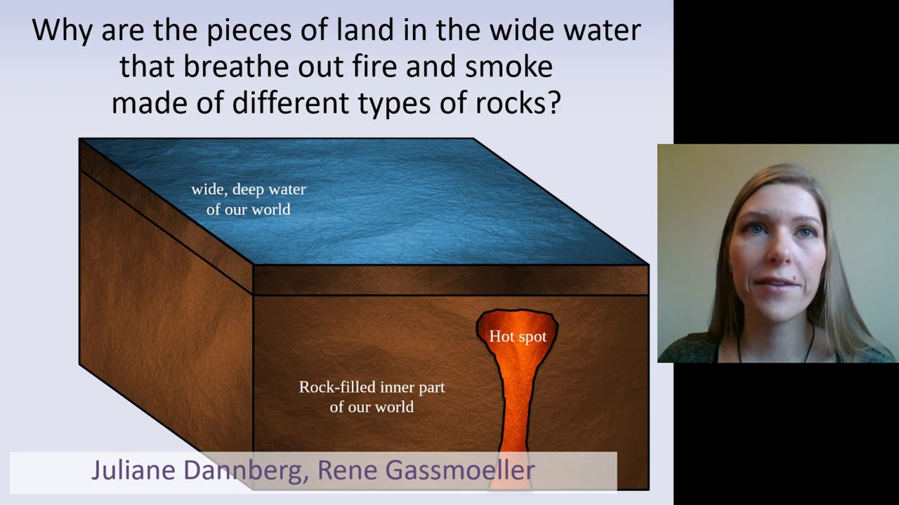 The Up-Goer Five Challenge: Pieces of Land that Breathe out Fire and ...