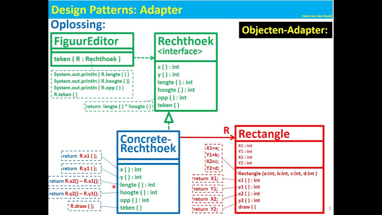 IoT 6 3 Adapter - YouTube