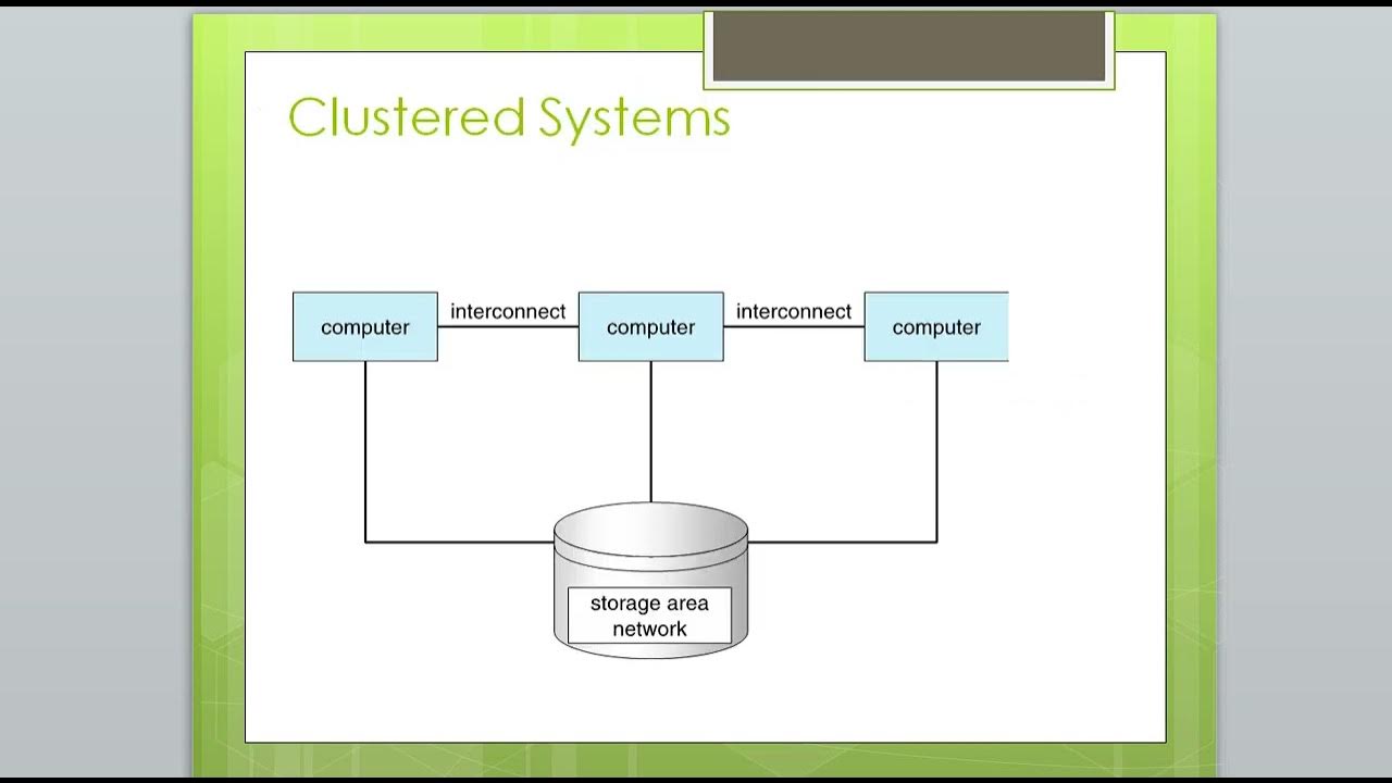 Dual Core Design in Operating System Lec 2 - YouTube