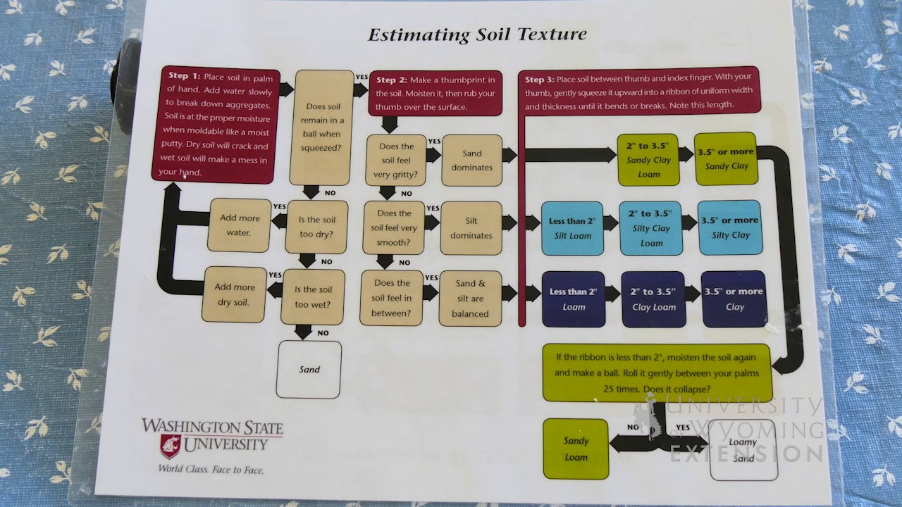 Soil Hand Texturing | From the Ground Up - YouTube