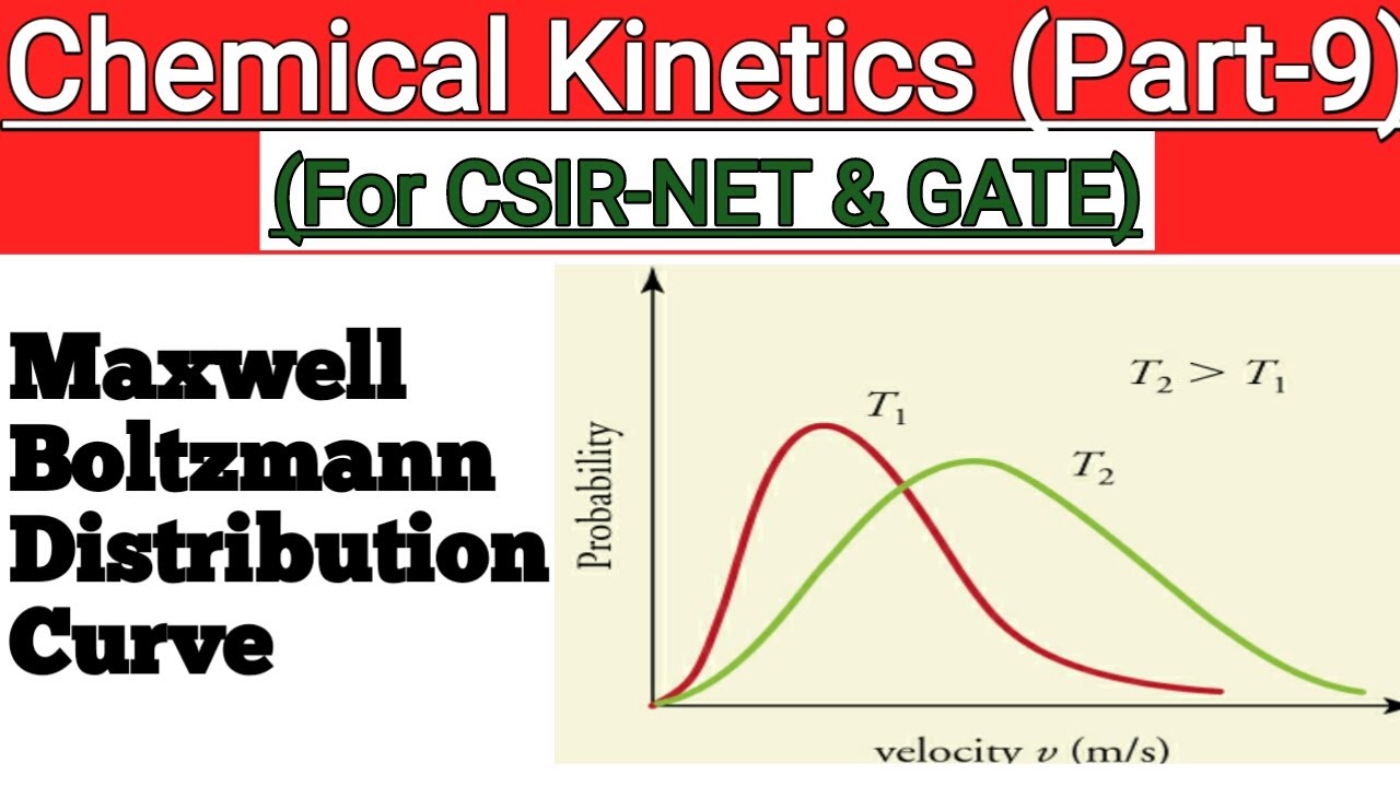 Arrhenius Equation|Chemical Kinetics#9| Maxwell Boltzmann Distribution ...