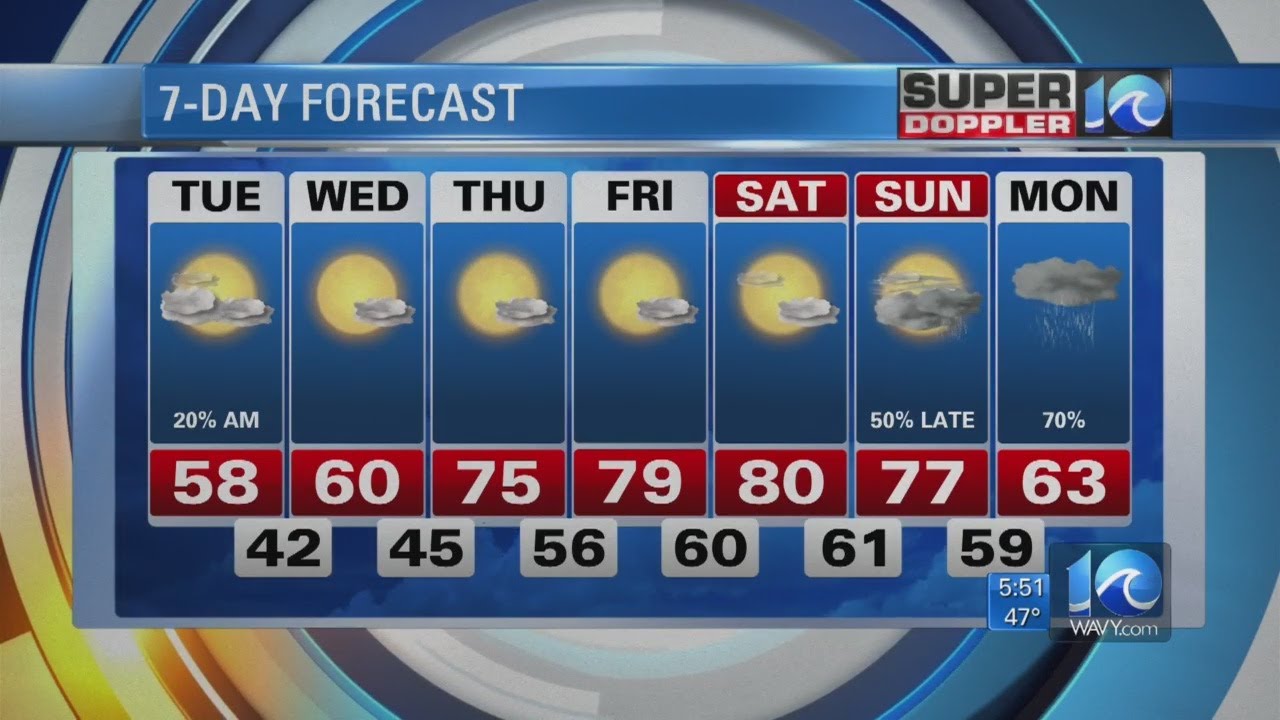 Super Doppler 10 Morning Report (4/10/18) - YouTube