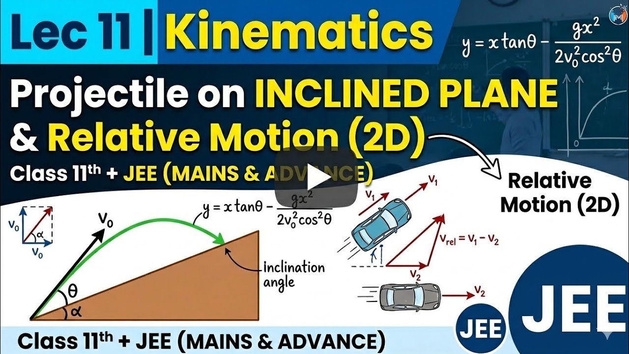 Inclined Projectile And Relative Motion (2D) - YouTube