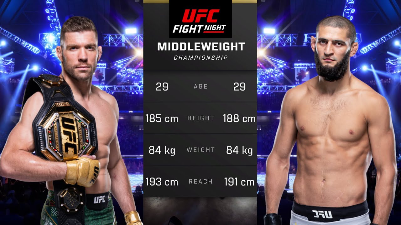 Dricus du Plessis vs Khamzat Chimaev Full Fight - UFC 5 Fight Night ...