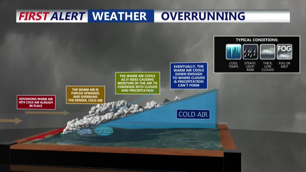 Weather 101: Overrunning - YouTube