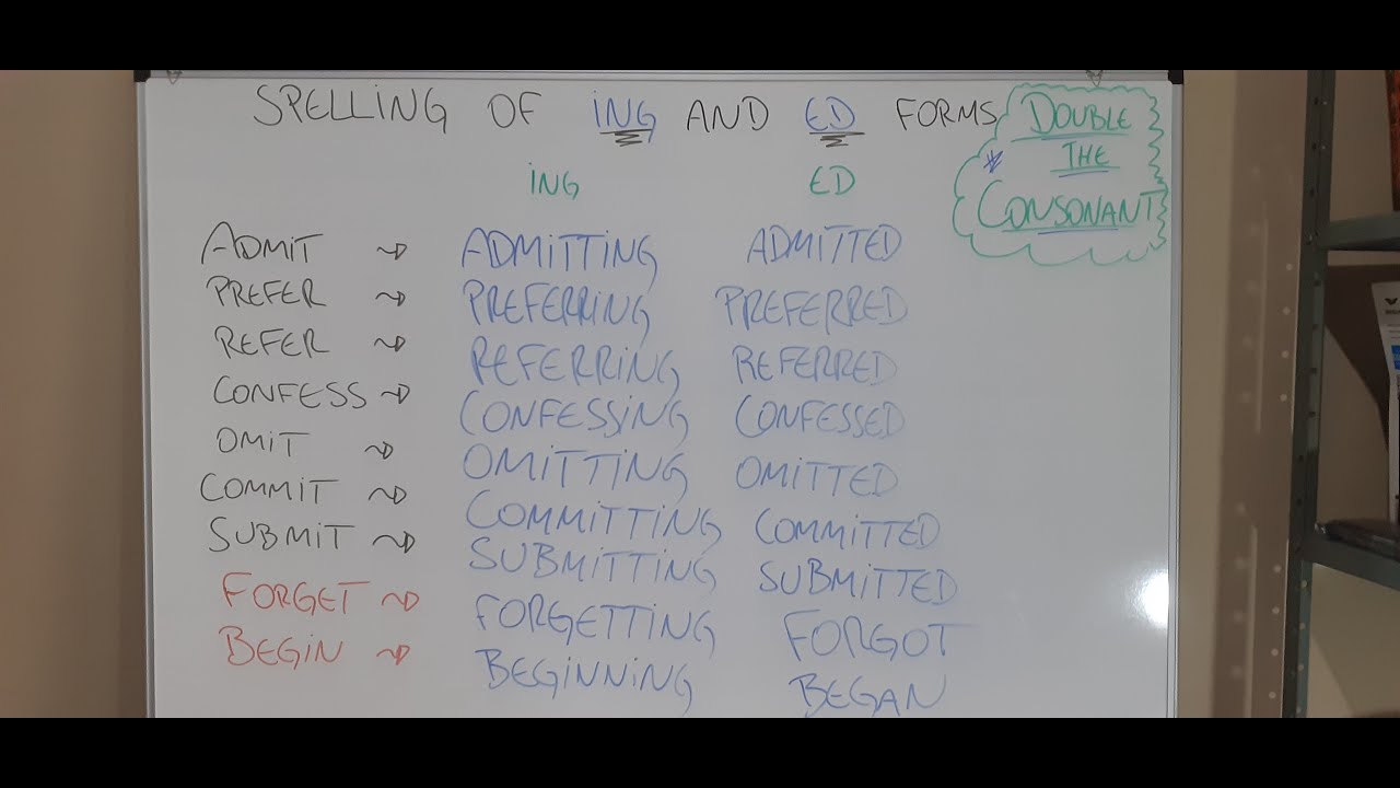 Spelling of Ing and Ed forms on Verbs - Double The Consonant 》 Two ...