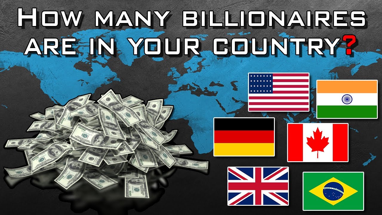 Countries by Number of Billionaires - YouTube