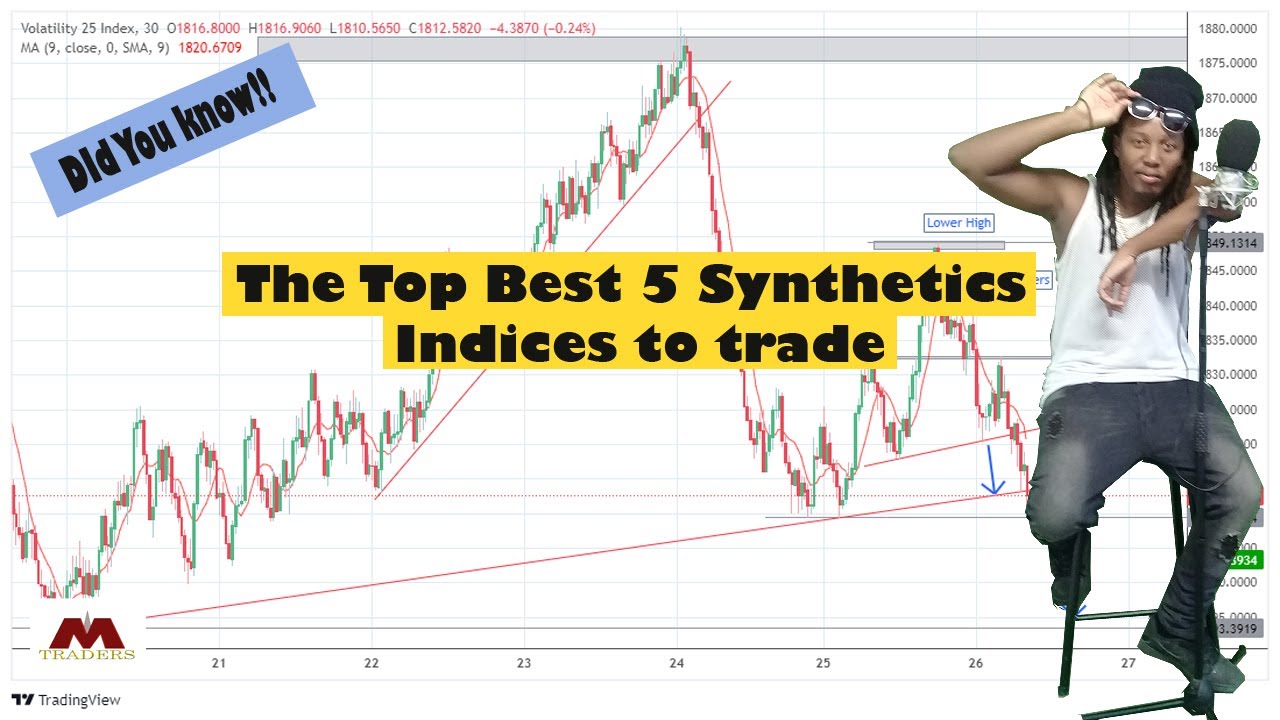 The Top Best 5 Synthetics Indices to trade - YouTube