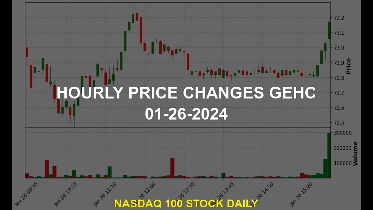 GE HealthCare Technologies Inc. GEHC Stock Price Analysis Today - YouTube