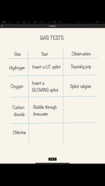 GCSE Chemistry - gas tests - YouTube