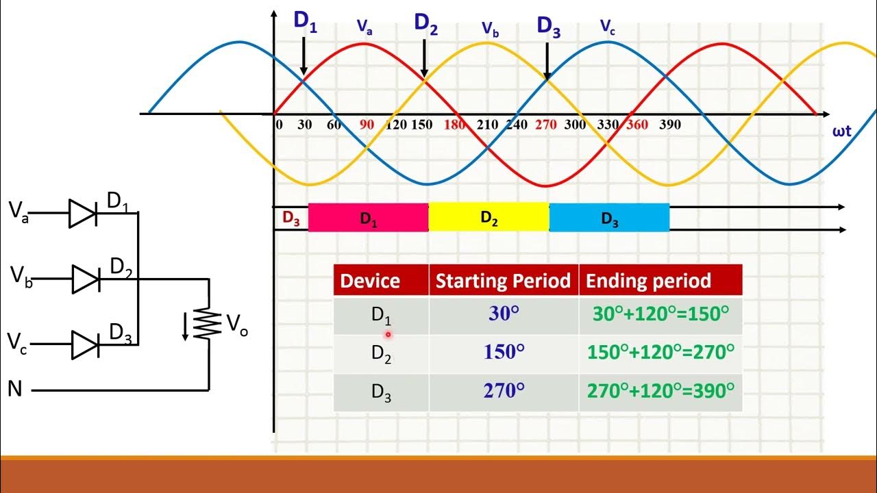 27. Three phase uncontrolled half wave rectifier - YouTube
