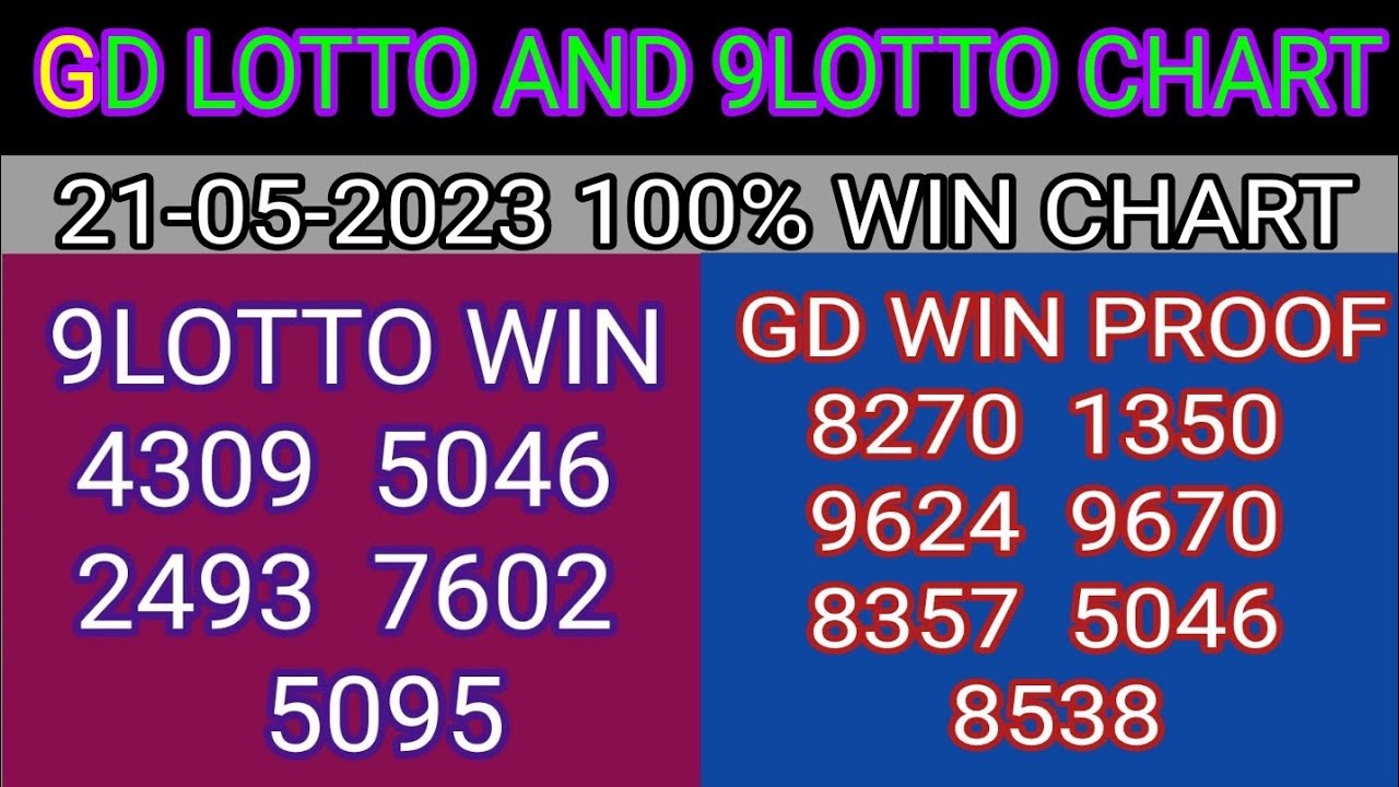 21-05-23 Gd Lotto Chart |9 Lotto Chart Today | Grand Dragon Lotto 4D ...