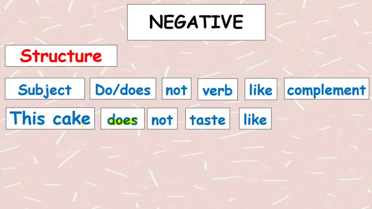 negative form - YouTube