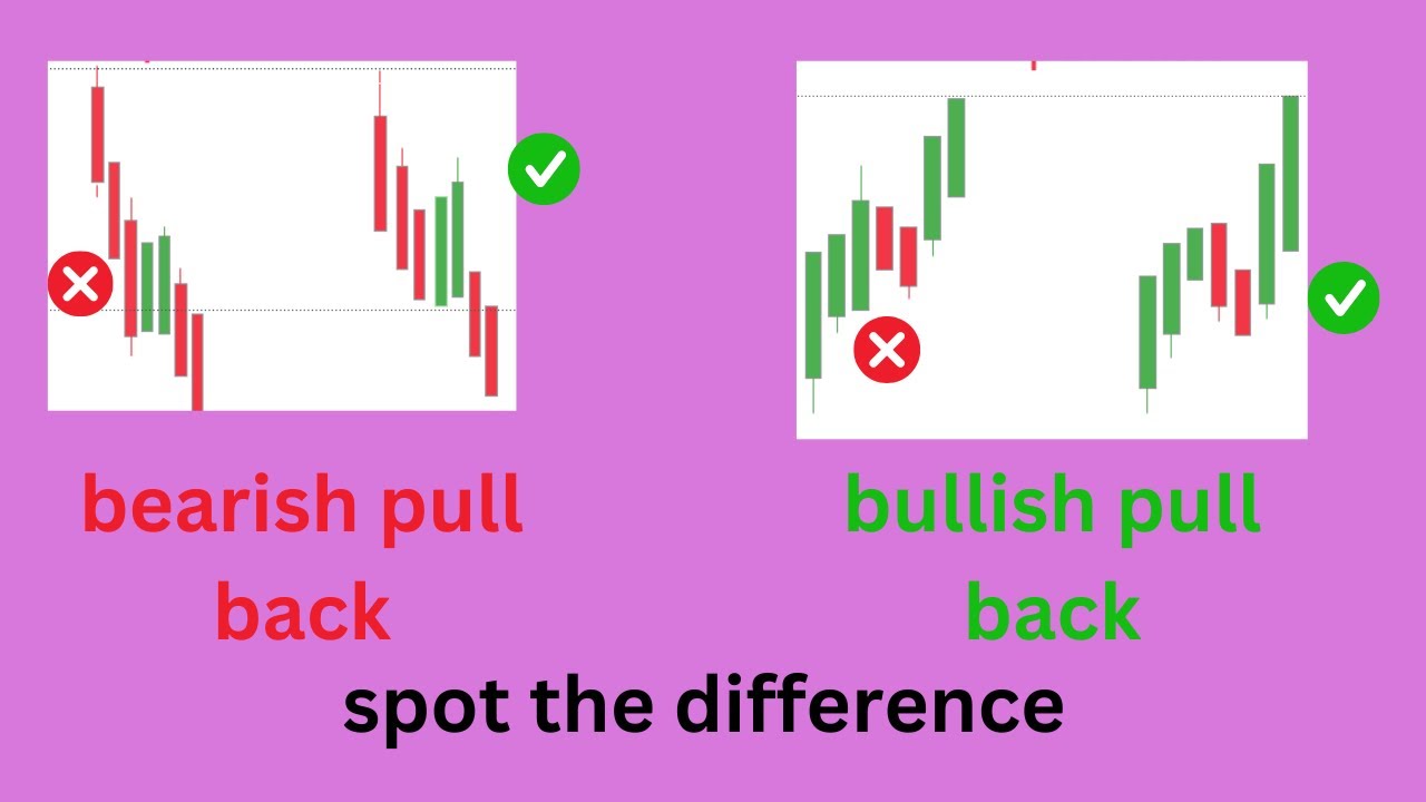 spot valid and invalid pull back - YouTube