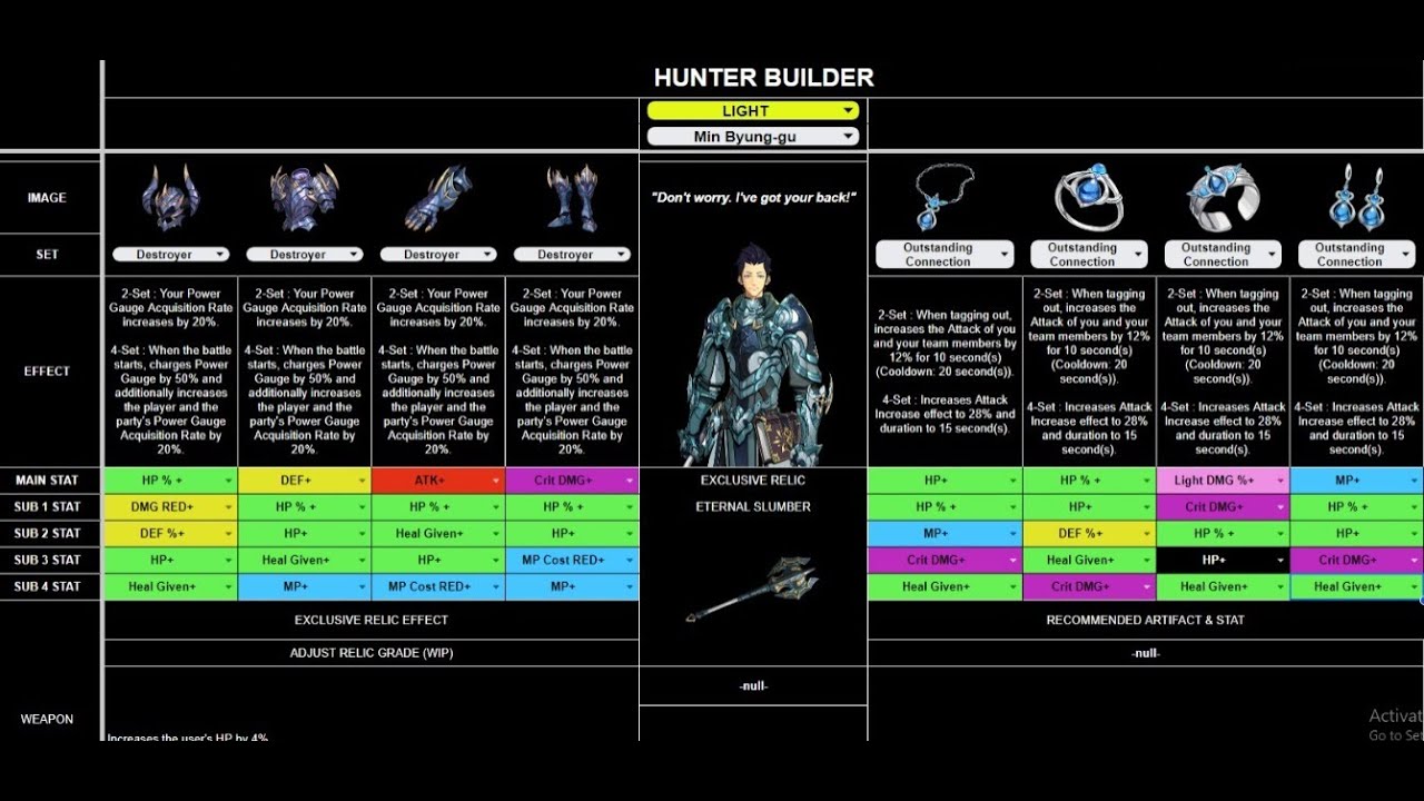 Min Byung-gu Build Character - Solo Leveling : Arise - YouTube