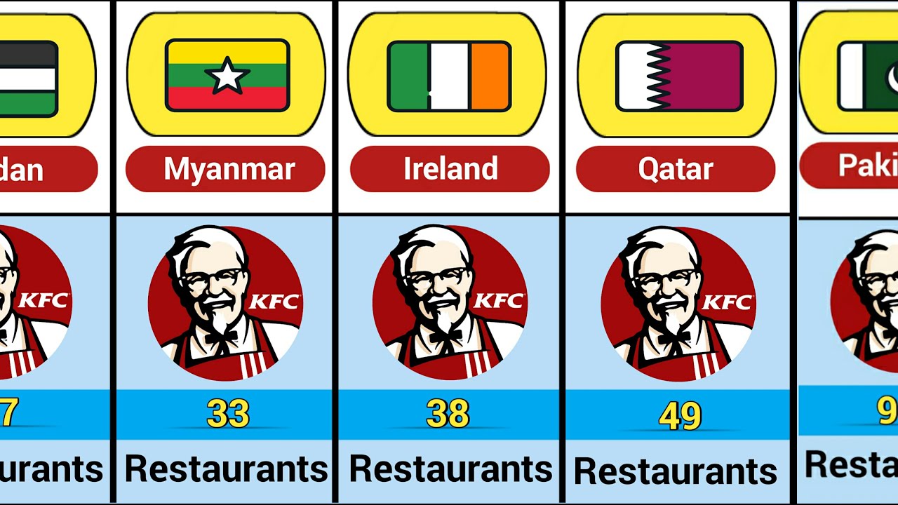 You Won't Believe After Know The Number Of KFC restaurants from ...