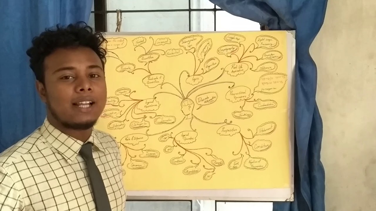 Discrete Mathematics Mind map Video Presentation - YouTube