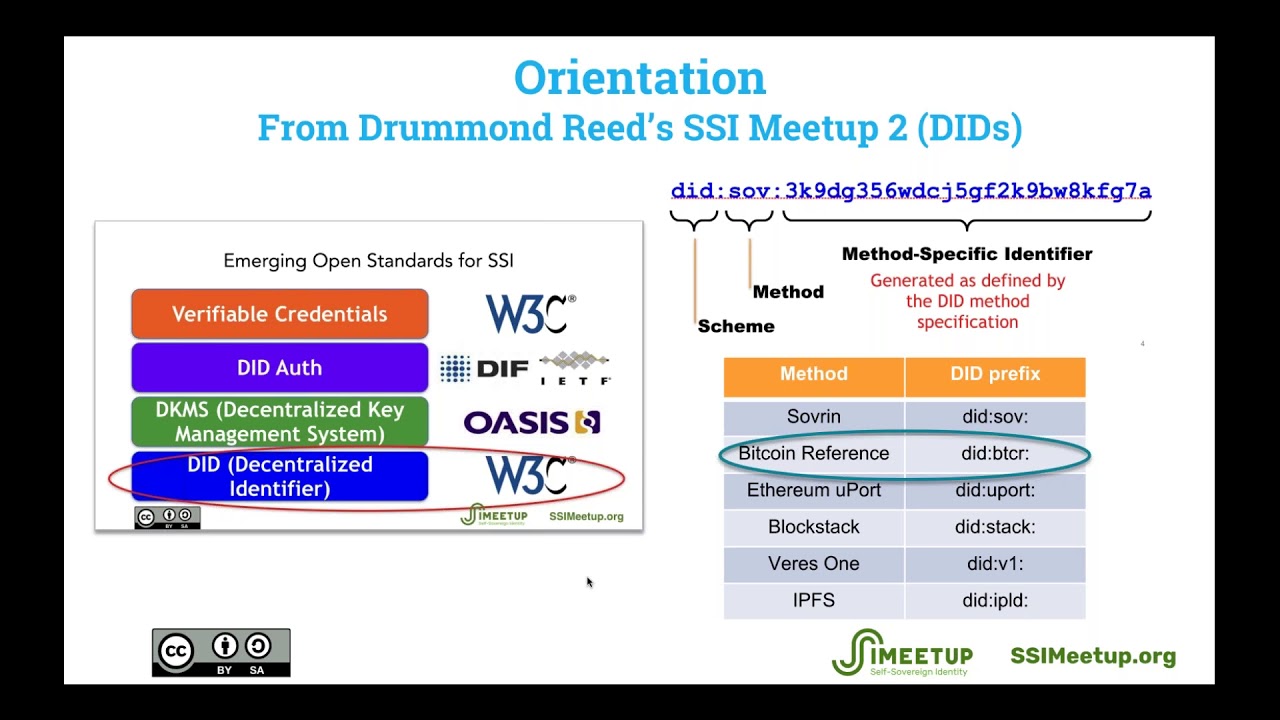 DIDs Demystified: Intro to DIDs via the Bitcoin Reference (BTCR) DID ...