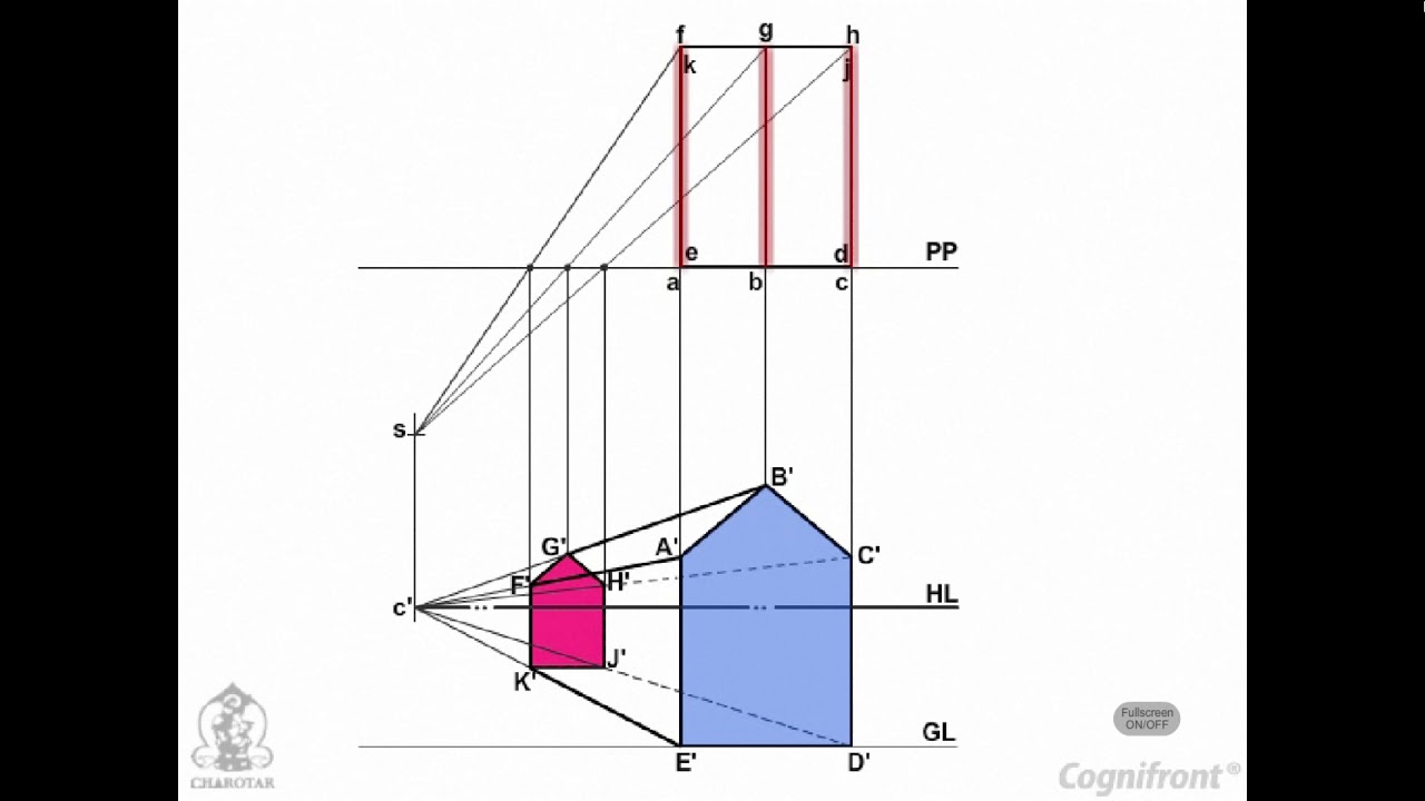 Module 46 Parallel or One Point Perspective - YouTube