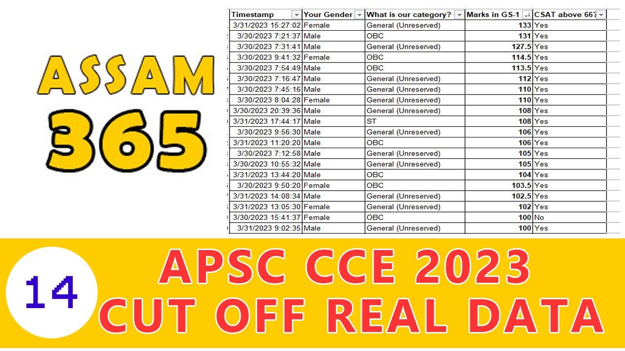 Assam APSC CCE 2023 cut off - YouTube