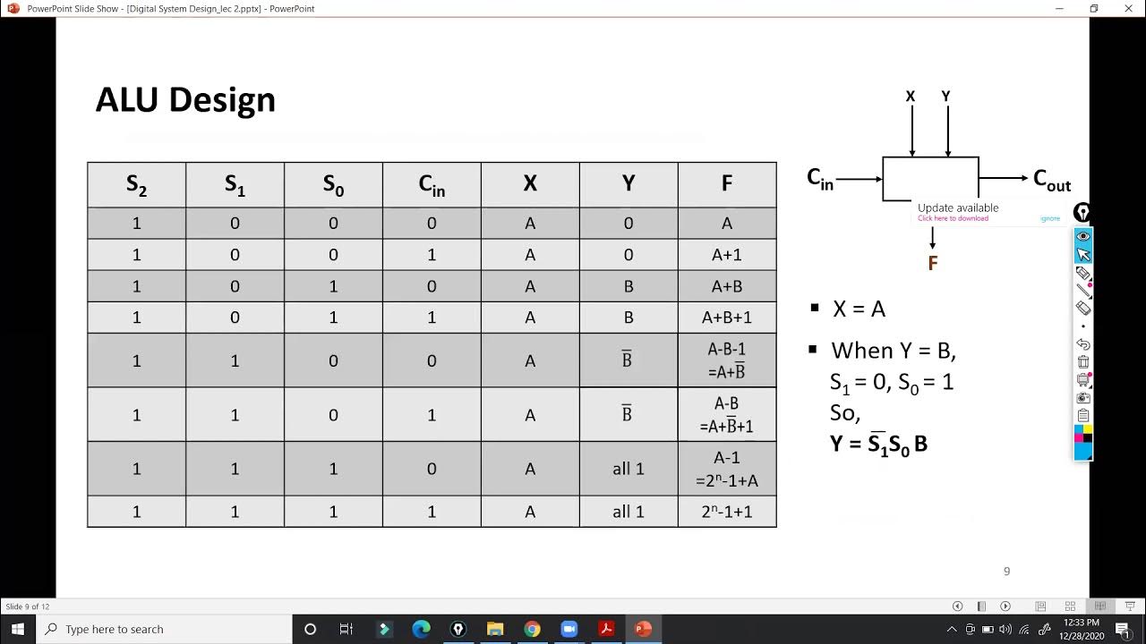 CSE3109 Lecture 03 (Effects of Output Carry) - YouTube