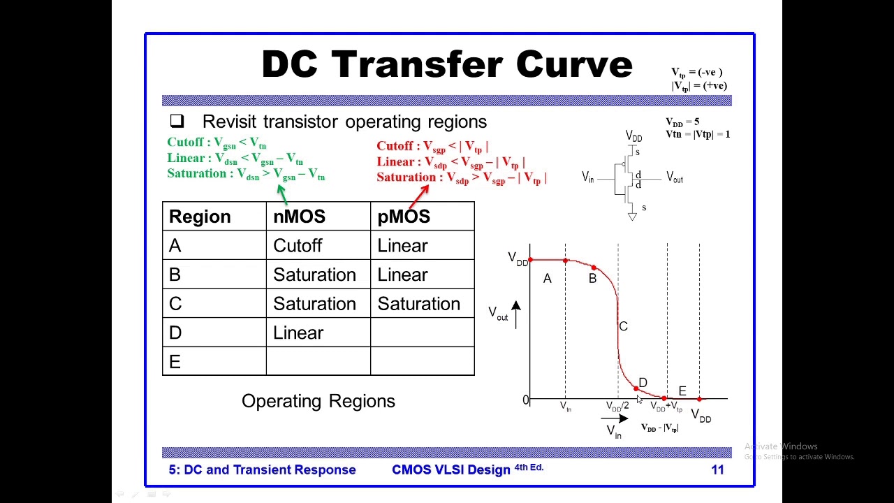 DC TRANSFER CHARACTERISTICS AND BETA RATIO 2 - YouTube