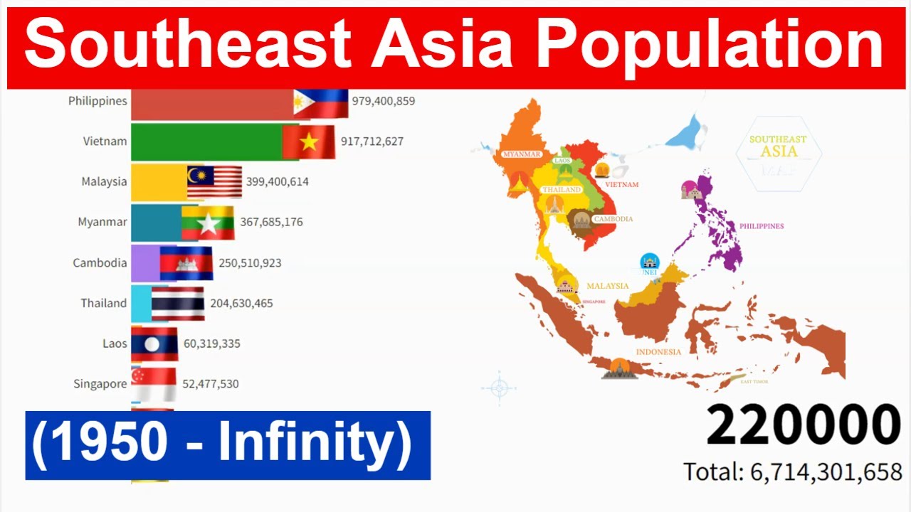 Southeast Asia Population (1950 - Infinity) Most Populated Countries ...