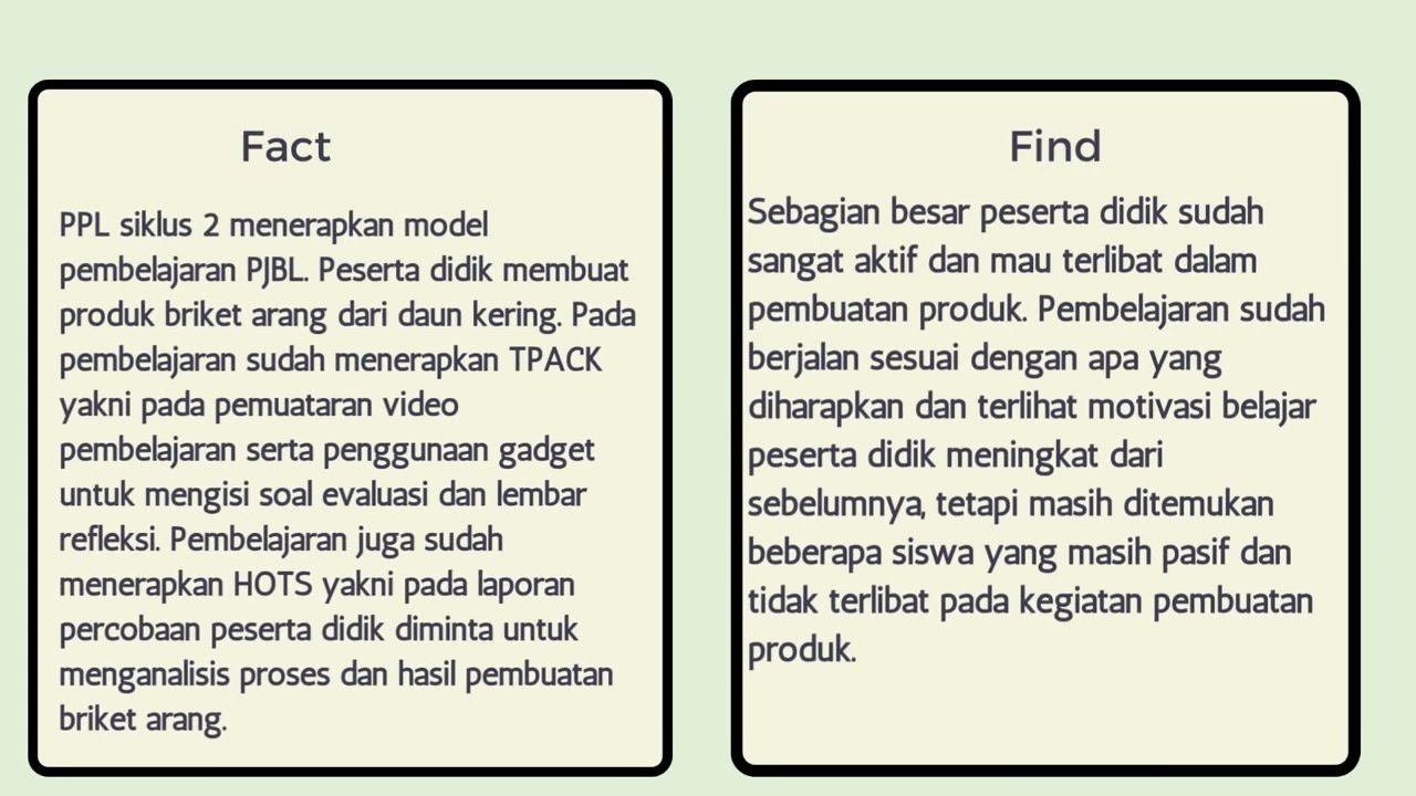 Contoh Refleksi 3-2-1 dan Refleksi 4F pada kegiatan PPL siklus 2 PPG ...