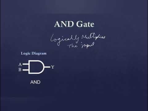 Basic logic gate - YouTube