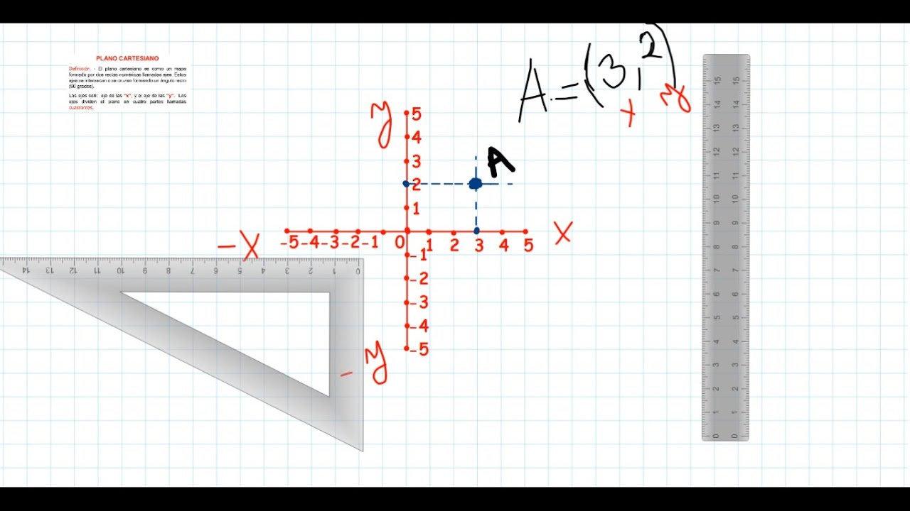 PLANO CARTESIANO Y UBICACIÓN GEOMÉTRICA DE UN PUNTO - YouTube