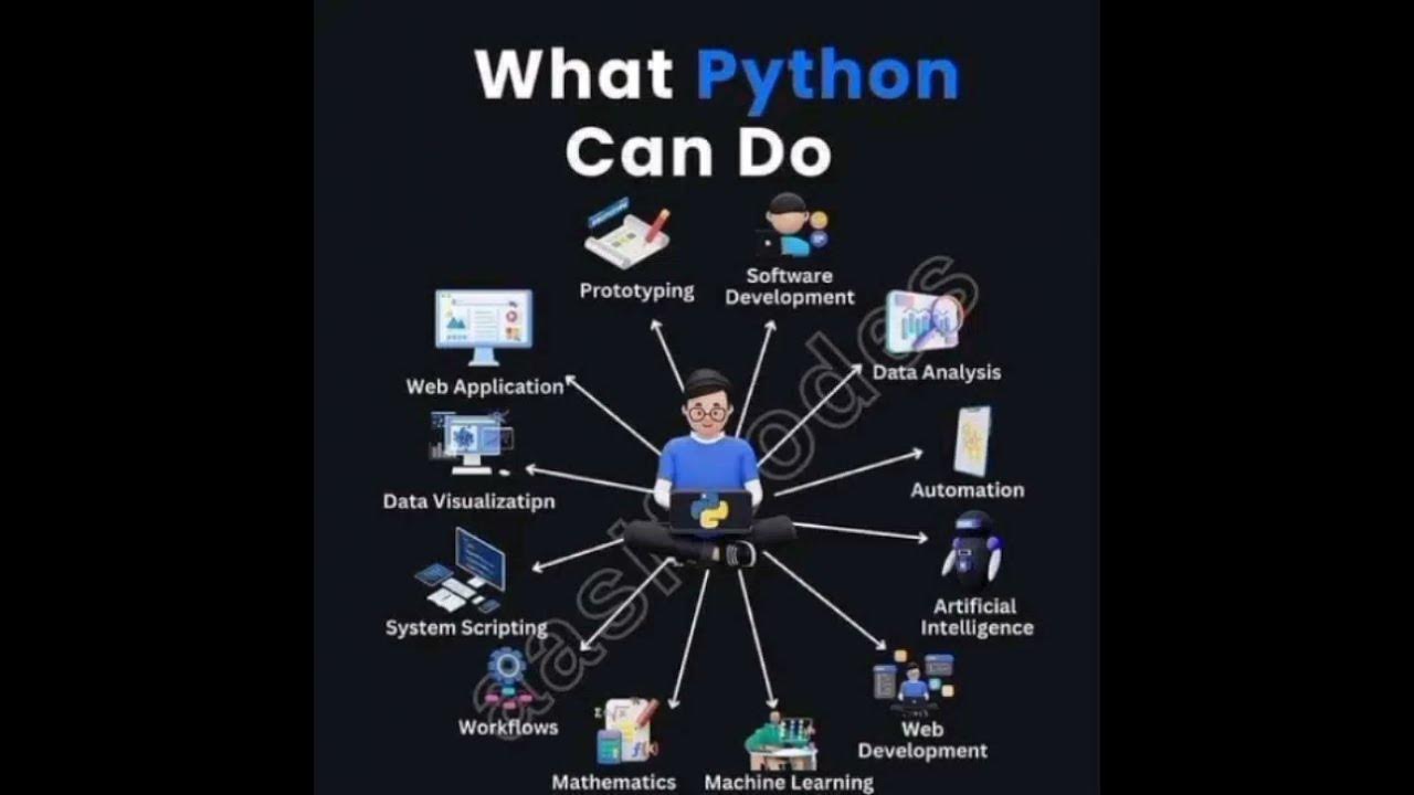 What Python Can Do Python Programming Programminglanguages Pythonprojects Coding India