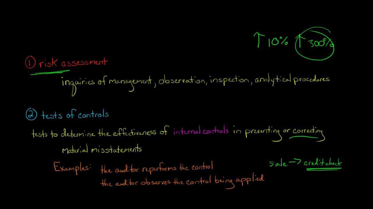 The 3 Types Of Audit Tests YouTube the-3-types-of-audit-tests-youtube