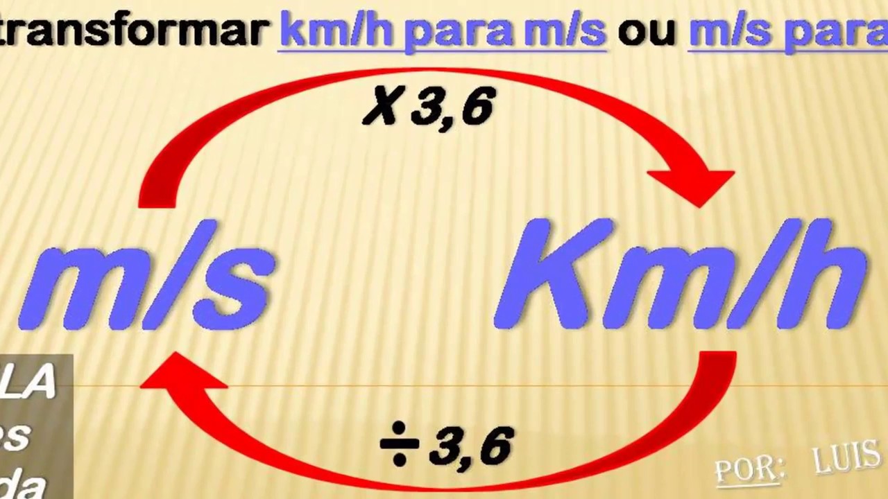 Convertir M S En Km H Communaut MCMS Dec 2023