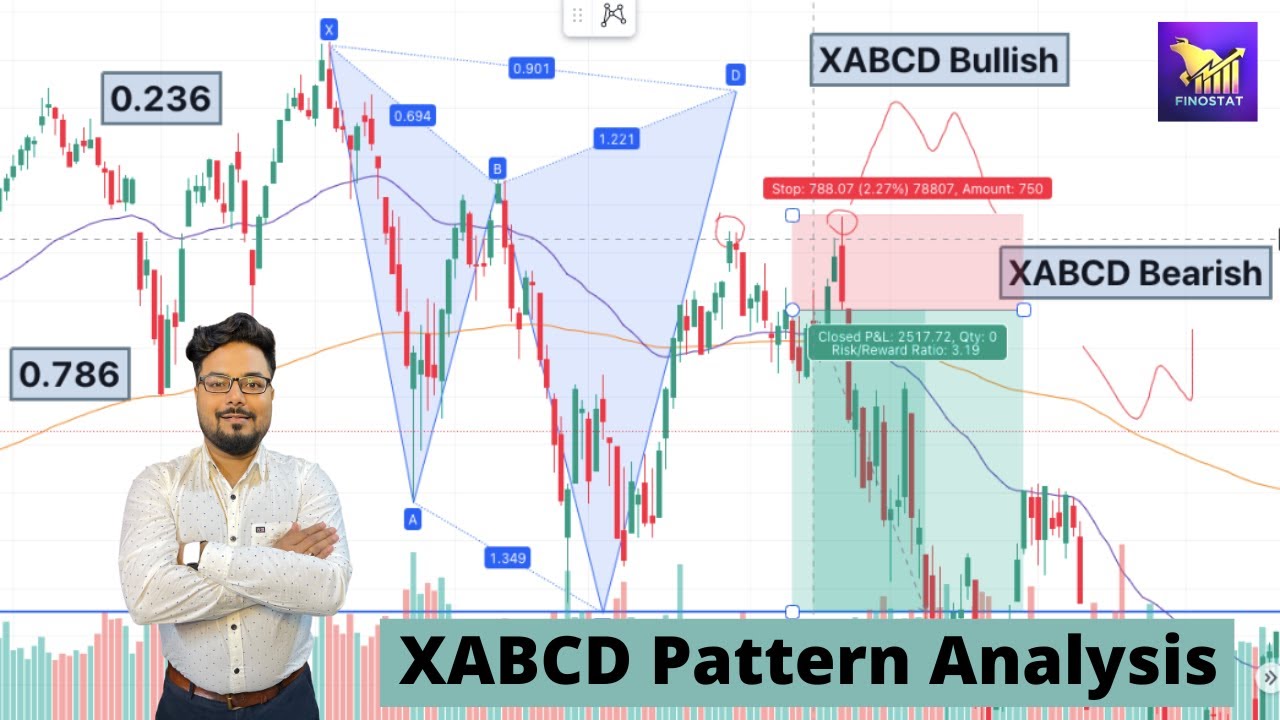 How To Enter Profitable Trades using Harmonic XABCD Pattern | XABCD ...