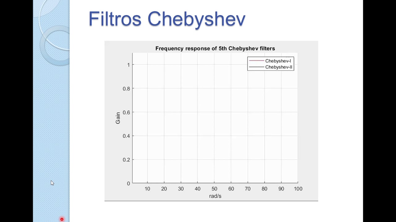 Principios basicos de los Filtros de Chebyshev - YouTube