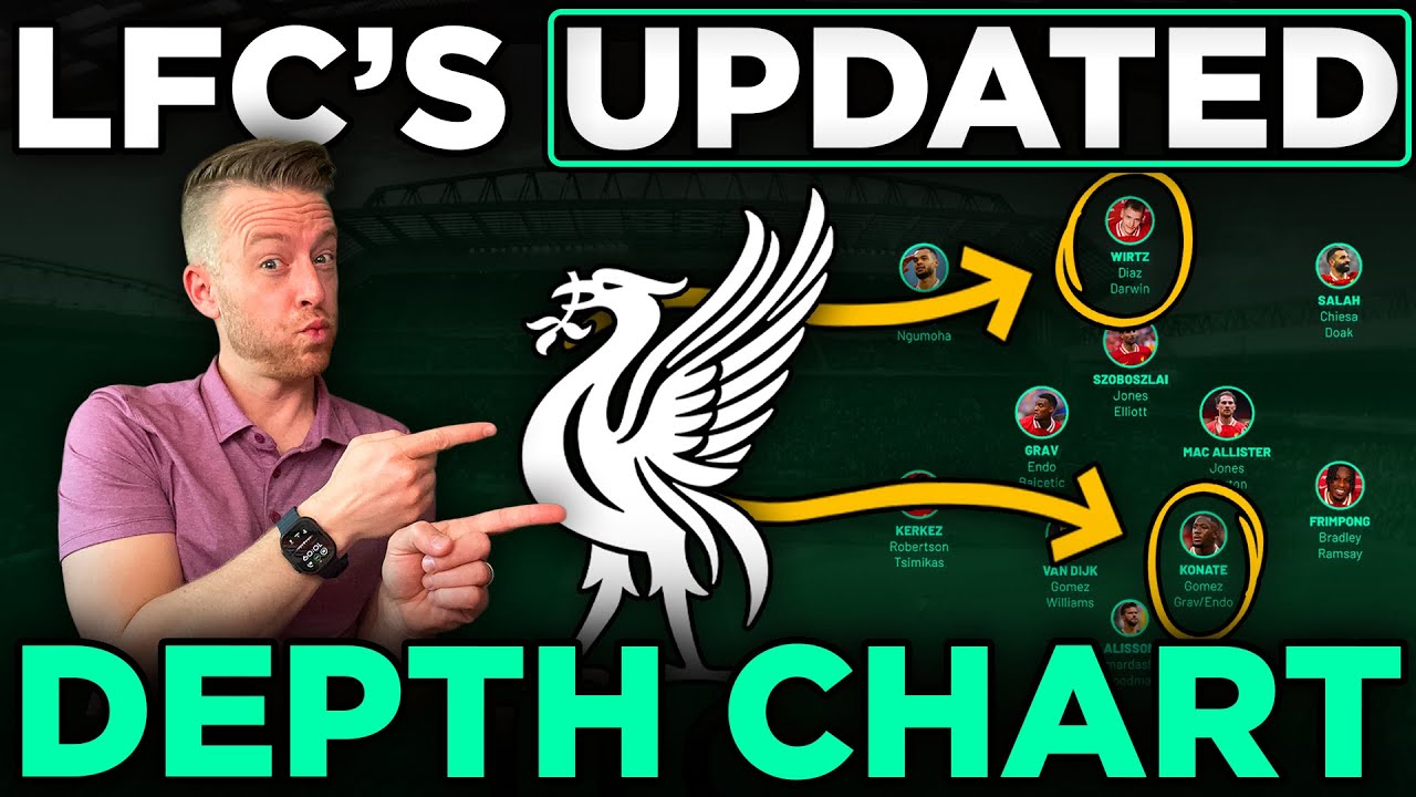 Liverpool's Depth Chart Reveals The TWO Players They MUST Buy - YouTube