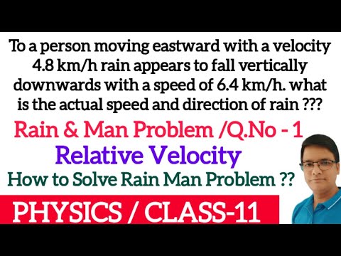 Rain-man problem||Actual speed and direction of rain||velocity of rain with respect to man|Rain ...
